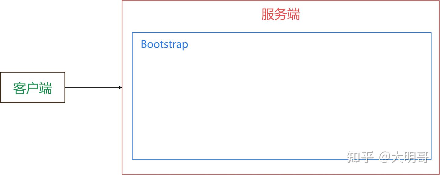Netty 入门 — 要想掌握 Netty，你必须知道它的这些核心组件 - 知乎
