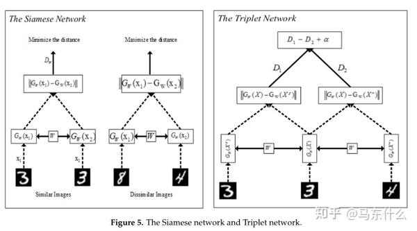 deep metric learning综述 - 知乎