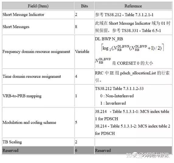 5G DCI速查词典 - 知乎