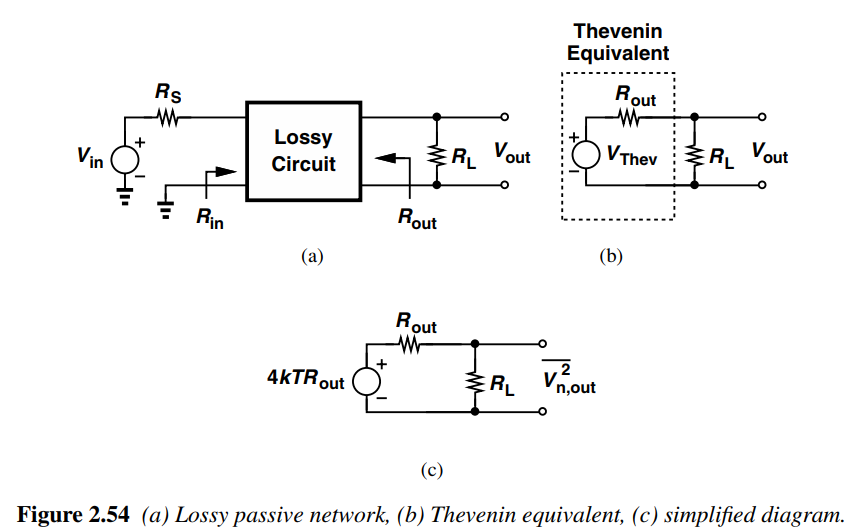 《RF microelectronics》笔记（1） - 知乎