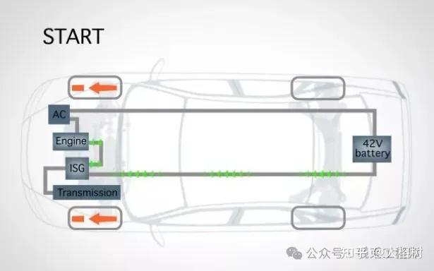 聊聊汽车的48V系统，及48V系统线束设计注意事项 - 知乎