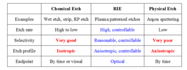 Dry Ecth （1） - 知乎