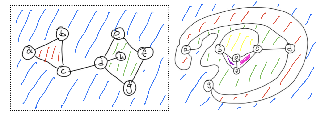读书报告 | 谱图理论 Ch15: Tutte's Theorem: How to draw a graph - 知乎