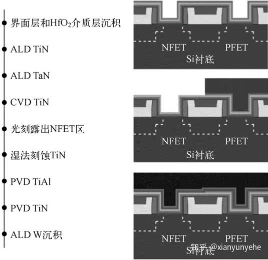 Finfet工艺（1） - 知乎