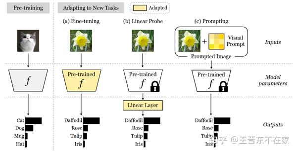 《大模型时代的科研》之2: Prompt Engineering (提示词工程) - 知乎