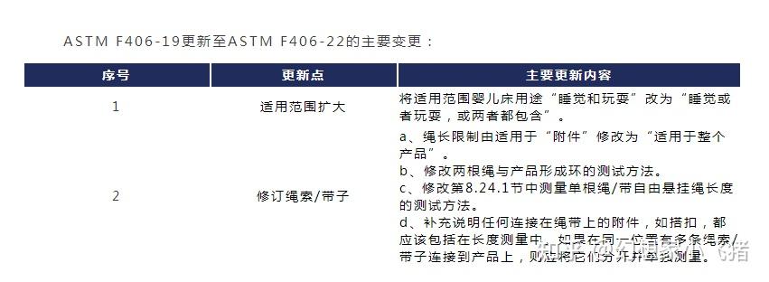 ASTM发布床边床最新安全标准ASTM F2906-23 非全尺寸婴儿床安全标准16 CFR Part 1220 - 知乎