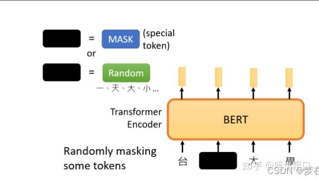Transformer的两大应用对比：GPT和BERT的差别（易懂版）-2更 - 知乎