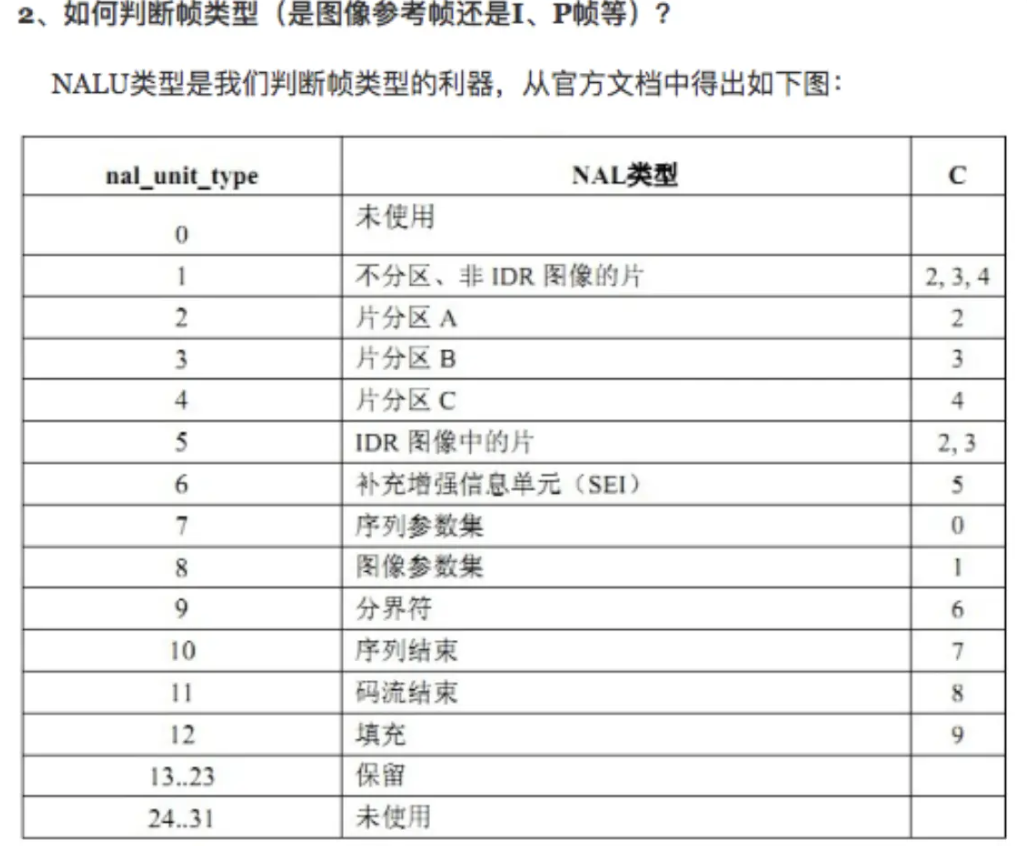 视频H264编码详解（上） - 知乎