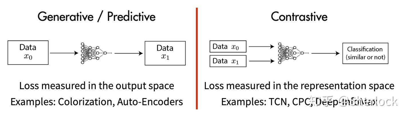 Self-Supervised Learning 入门介绍 - 知乎