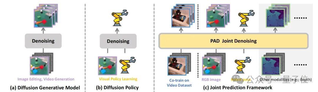 业界首次！一个端到端原生机器人大模型搞定100+灵巧手复杂操作 - 知乎