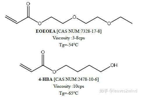 UV喷墨中常用单官丙烯酸酯单体介绍 - 知乎