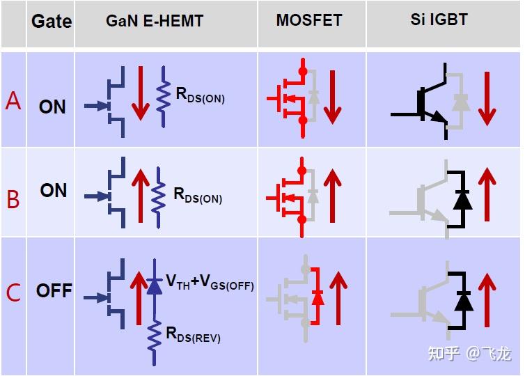 GaN器件特性简介 - 知乎