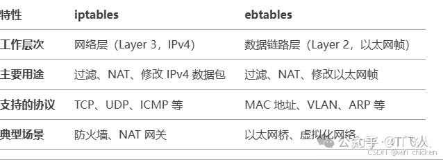 Kernel之Tcpdump和Netfilter - 知乎
