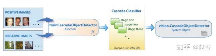 Haar Cascade Classifier算法解析（二） - 知乎