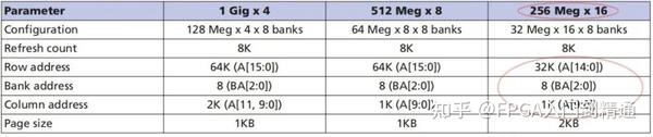 Xilinx Fpga平台ddr3设计详解（三）：ddr3 介绍 知乎
