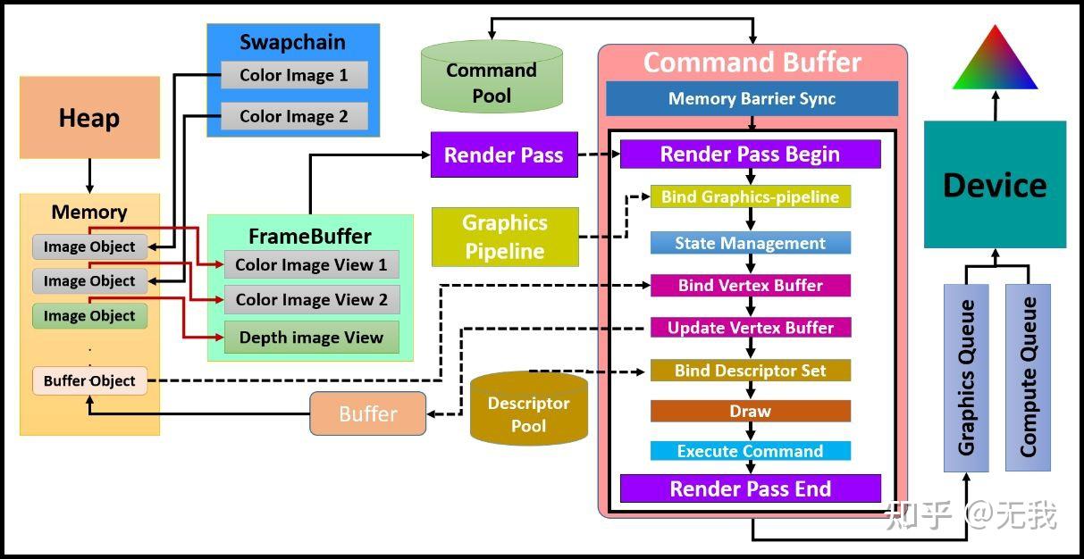 3D渲染引擎-part2- 深入理解图形API之 opengl & metal & vulkan - 知乎