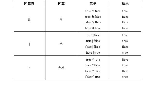 Java语言程序设计—java编程基础—java的基本用法、基本数据类型、变量与常量、java中的运算符、程序的结构 知乎