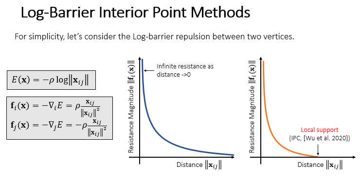 GAMES103笔记 Lecture 9 碰撞处理（Collision Handling） - 知乎