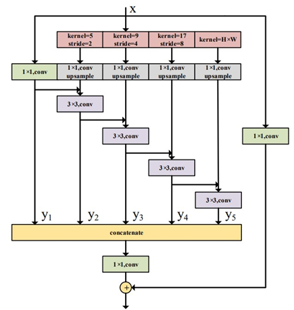 论文阅读-语义分割(2021)-DDRNet:用于实时道路场景精准分割的深度冗余分辨率网络 - 知乎