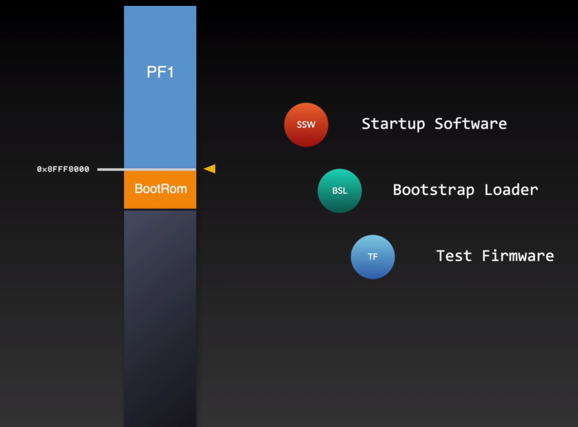 【启动】芯片启动过程全解析 - 知乎