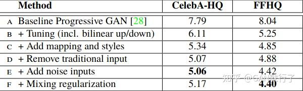 StyleGAN 分析 - 知乎