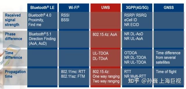 UWB的发展和未来 - 知乎