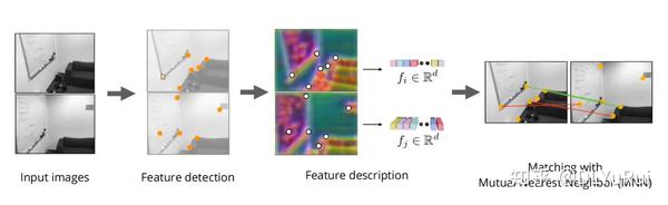 深度学习 Loftr Detector Free Local Feature Matching With Transformers 知乎 