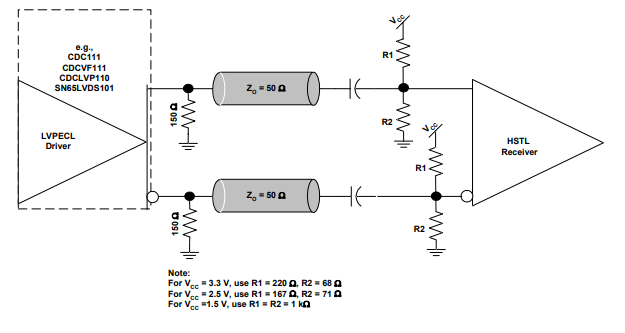 LVPECL, LVDS, HSTL, CML差分总线之间如何混接？ -差分总线接口的交流耦合 - 知乎