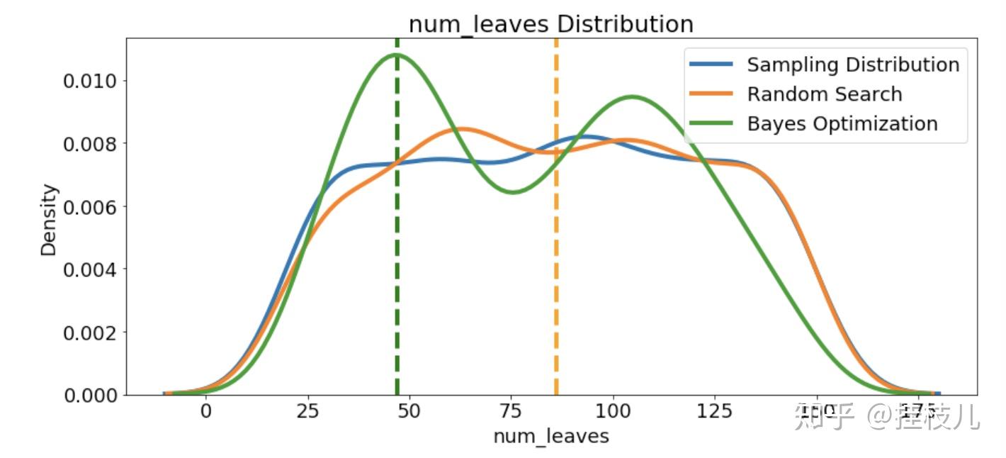 用Hyperopt对LightGBM进行自动超参调优 - HomeDefaultRisk数据集 - 知乎