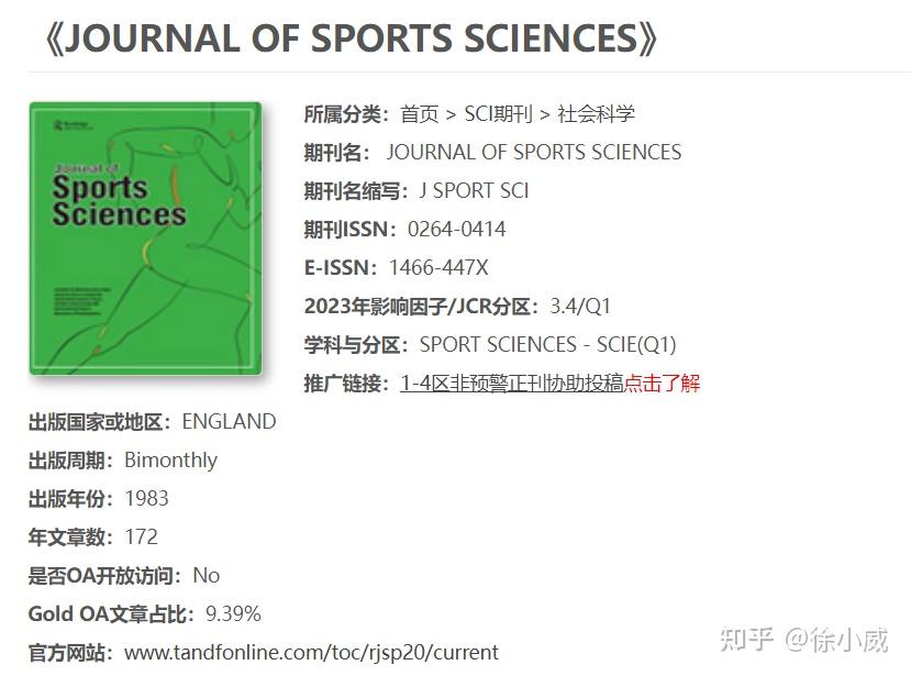 体育类10大国际核心期刊 SSCI/SCI - 知乎