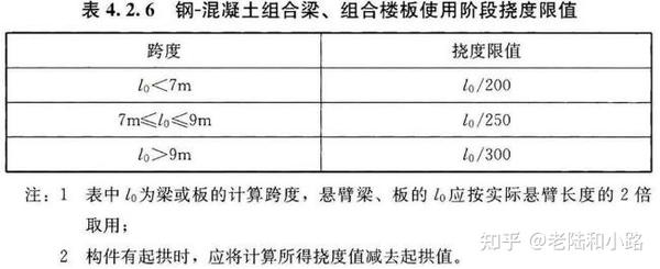 《组合结构通用规范》GB55004-2021（附条文说明） - 知乎