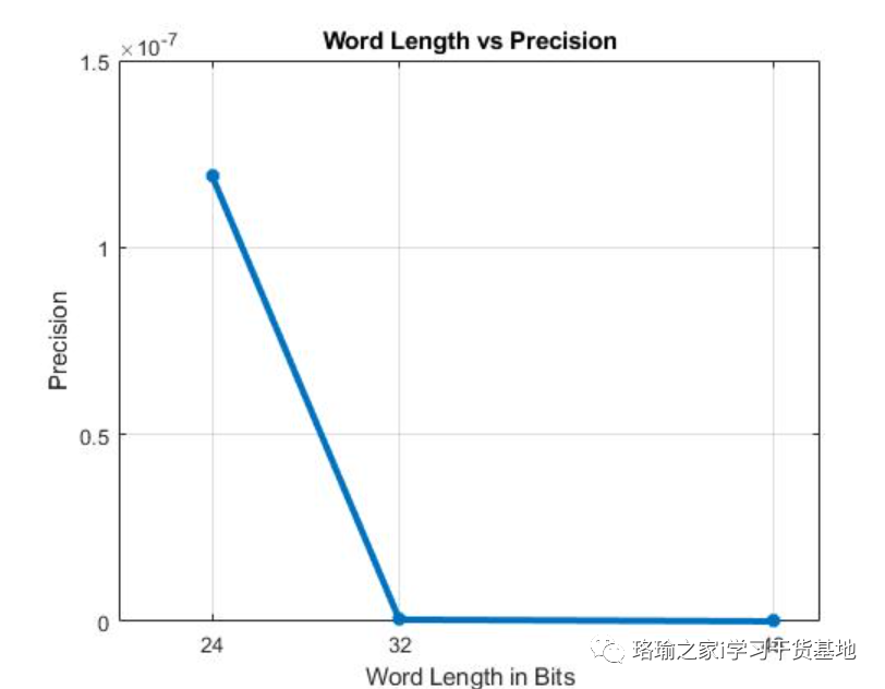 【程序】基于 Fpga 的距离多普勒处理 算法设计和 Hdl 代码生成 知乎