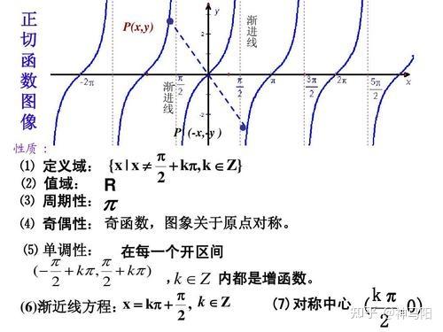 三角函数图像性质 - 知乎