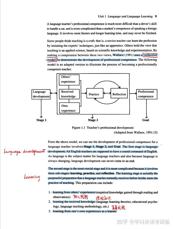 王蔷教学法的复习方法‖初识教学法+Unit 1 Language and Language Learning - 知乎
