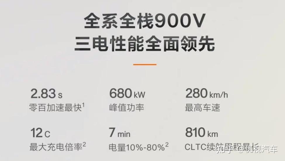 新款极氪001要来了！换装900V平台，智驾/动力/续航都有提升 - 知乎