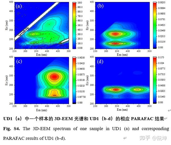 基于深度学习的F-EEMs中荧光组分的快速识别 - 知乎