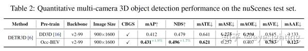 【感知论文】Occ-BEV：通过 3D 场景重建进行多相机统一预训练 - 知乎