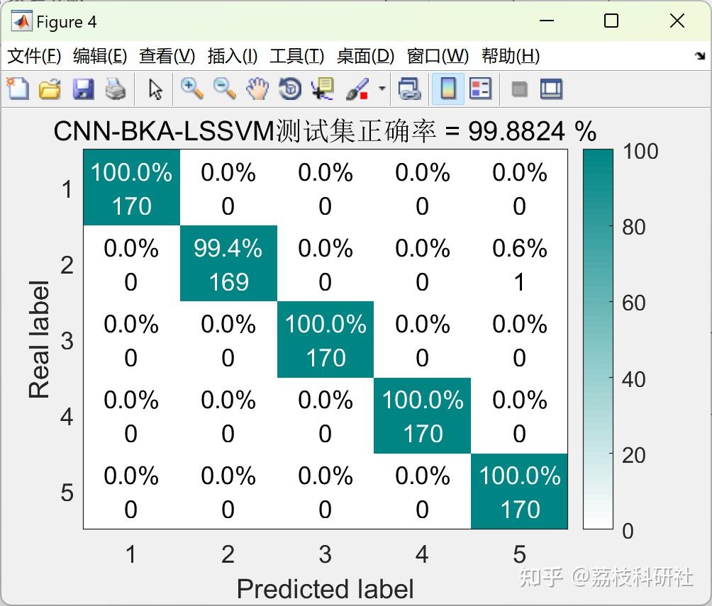 【齿轮箱诊断】基于小波同步提取变换WSET-CNN-BKA-LSSVM的东南大学齿轮箱诊断研究（Matlab代码实现） - 知乎