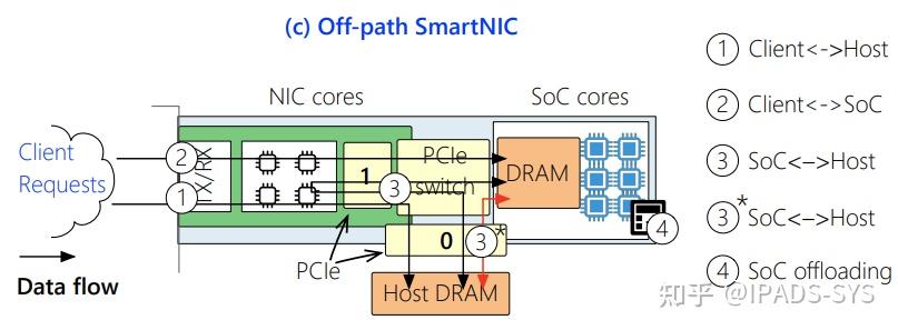 OSDI 2023 论文评述 Day3-Session12: Transfer Your Bits - 知乎