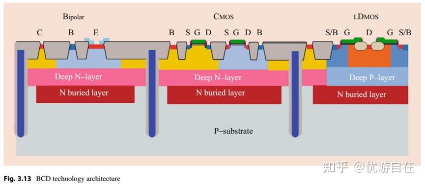 BCD工艺简介（三） - 知乎