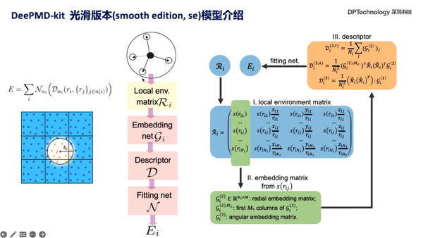 【DP系列教程-01】如何在5分钟之内setup一个DeePMD-kit训练 - 知乎