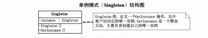 Markdown的基本使用与UML表达类图 - 知乎