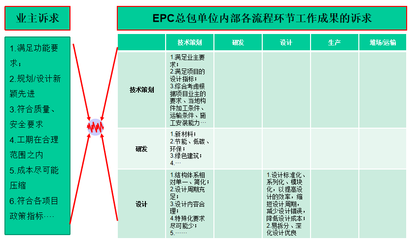 转型之路上，如何迅速搭建EPC+PC高效管理体系 - 知乎