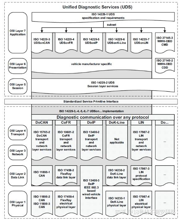 FOTA专栏—UDS刷写 - 知乎