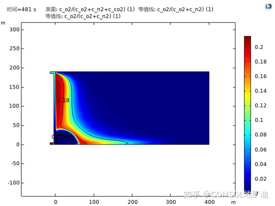 CO2相关COMSOL模型合集 - 知乎