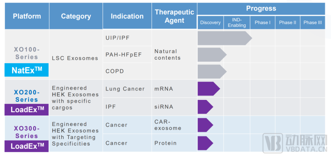 外泌体学界领军人物新动向，专访Xsome创始团队 - 知乎