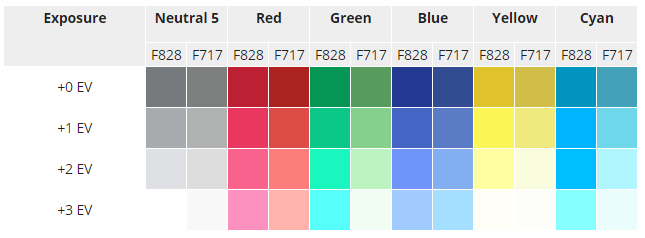 Understanding Image Quality Tuning - 知乎