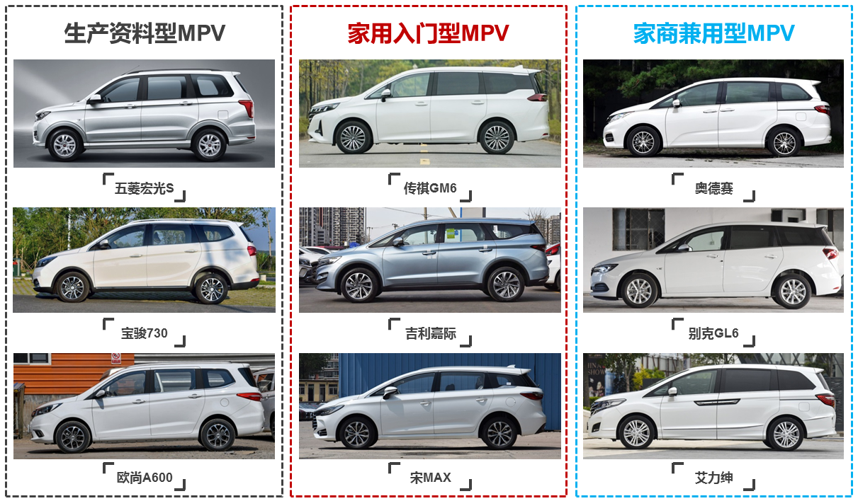 二胎家庭选MPV还是7座SUV？ - 知乎