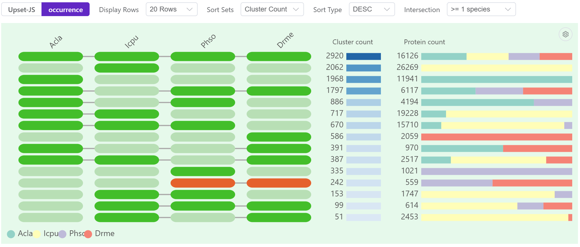 OrthoVenn3使用详解 - 知乎