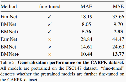 【CVPR2022】Represent, Compare, and Learn: A Similarity-Aware Framework for Class-Agnostic ...